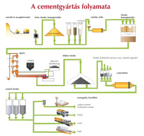 Tudásbázis – Cement | CeMBeton